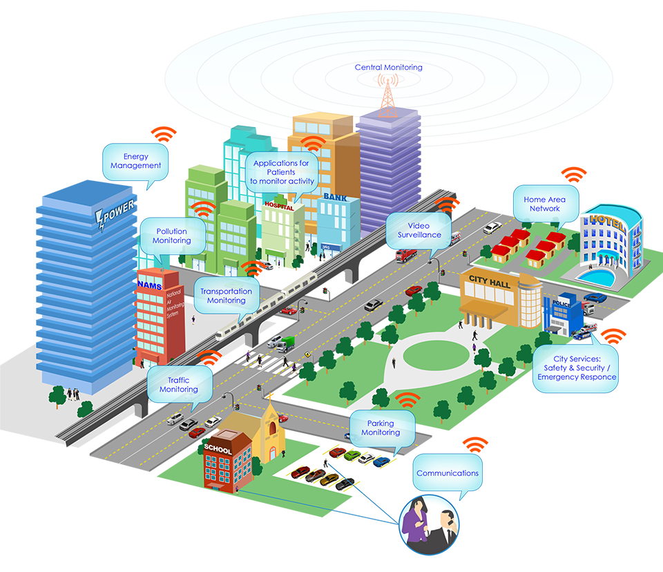 Bangun Smart City, Bangun Smart Public Service