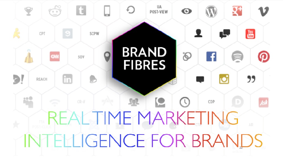 Brand Fibres, Real Time Marketing Intelligence untuk Merek
